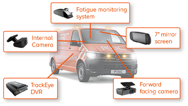 Telematics Connected Connect360 Vehicle CCTV Fleet Dashcams | RAC